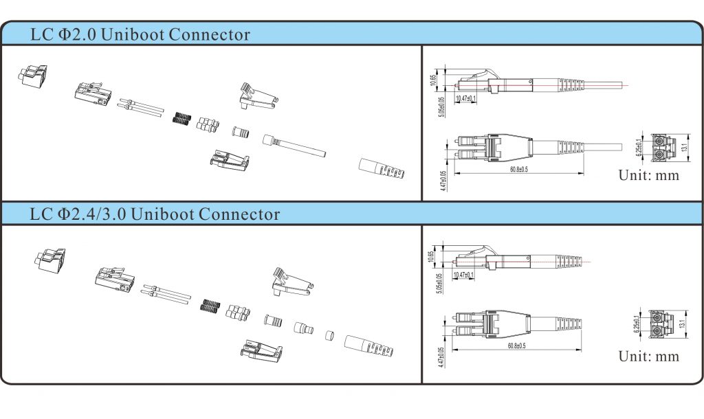 LC Uniboot Connector – WCFO