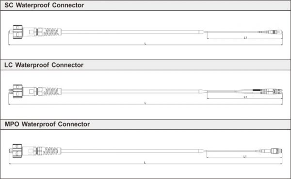 Waterproof Patch Cord – WCFO